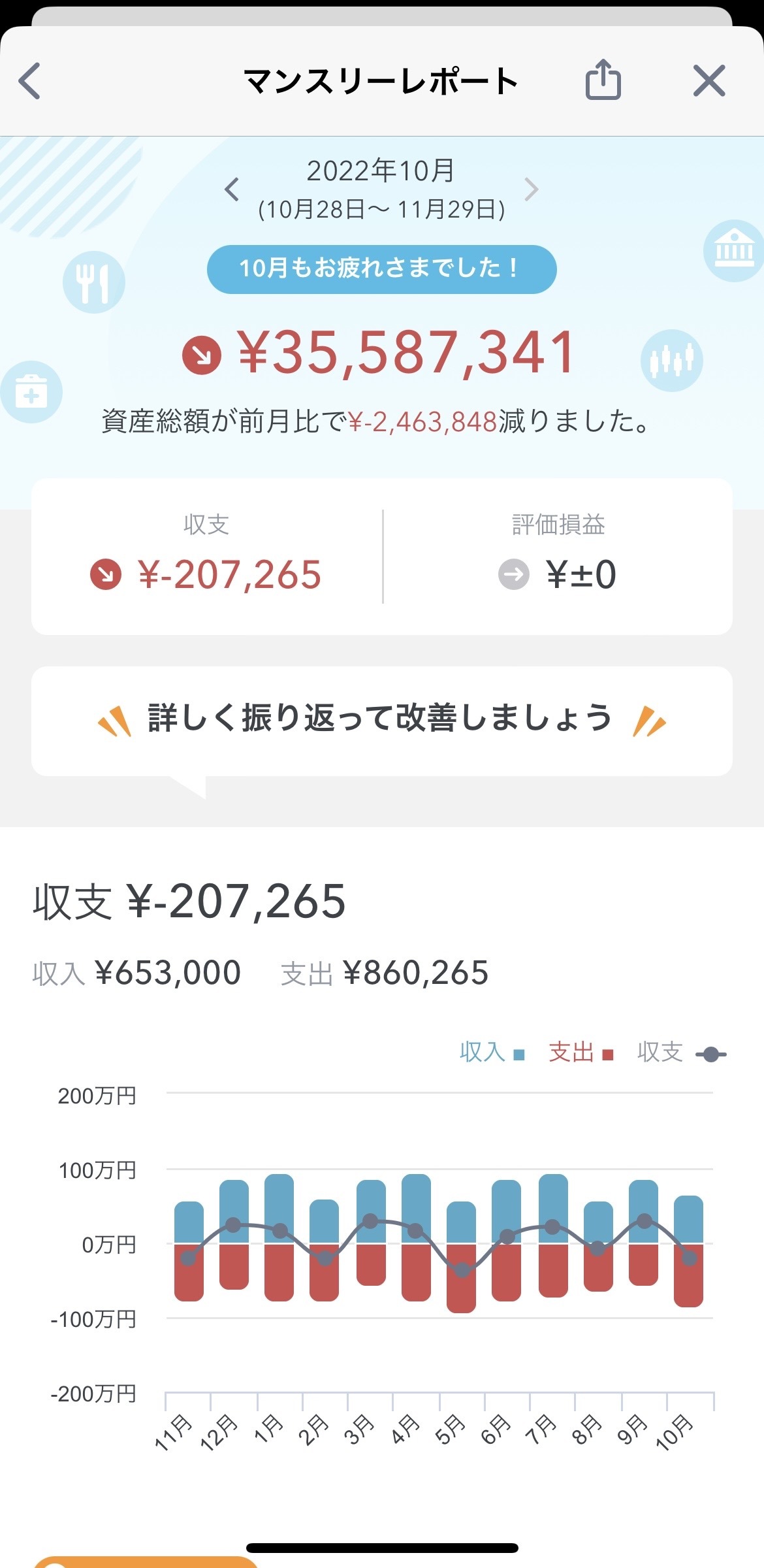 「マンスリーレポート」の使い方 – マネーフォワード MEサポートサイト